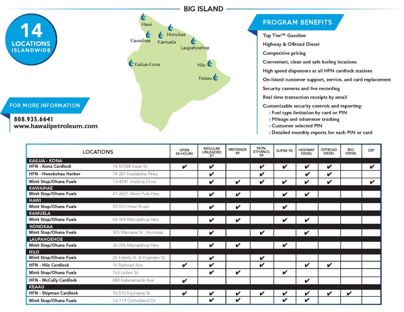 Hawaiʻi’s Youth in Foster Care to Benefit from Ohana Fuels ‘Fuel Up. Do ...